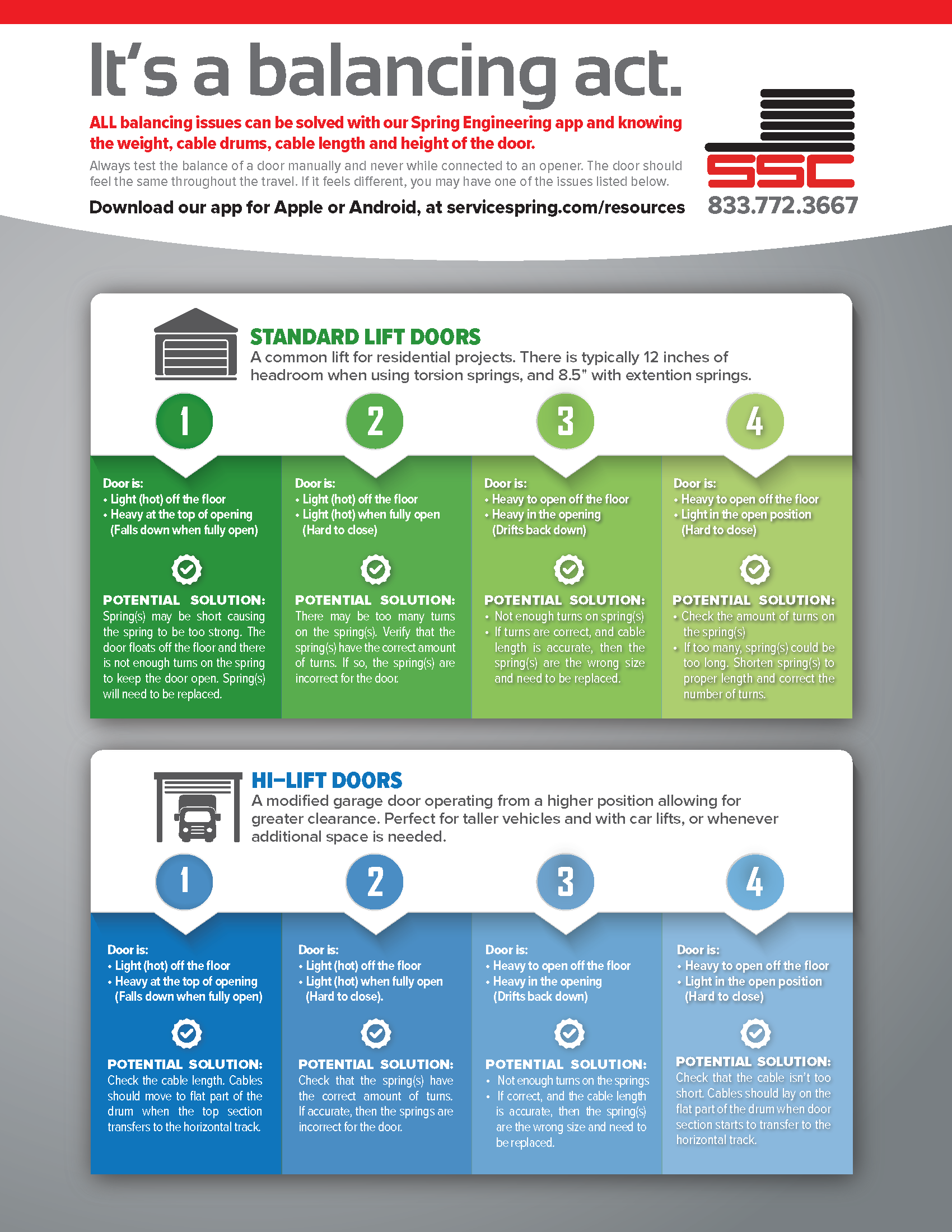 Garage Door Balance | SSC